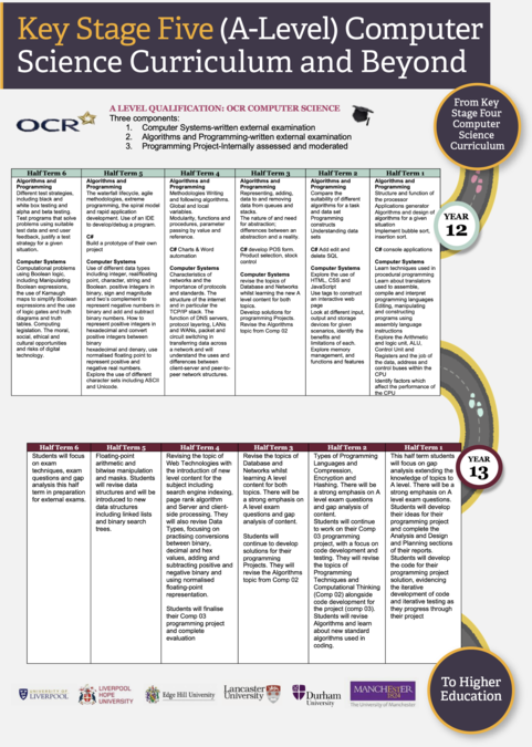 Maricourt Catholic High School & Sixth Form Centre - Computer Science